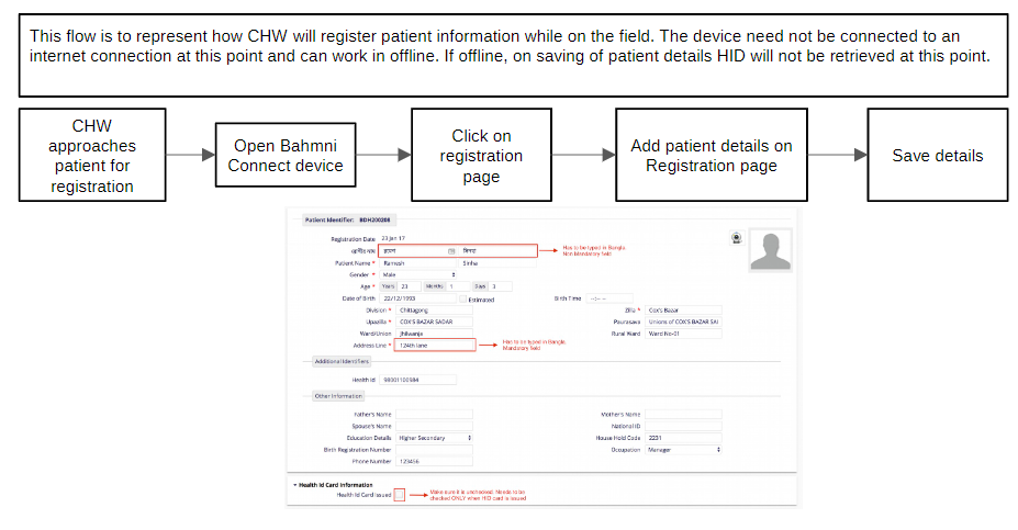 Health ID card Generation and Distribution – Shared Health Record (EN)