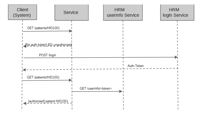 Overall architecture – Shared Health Record (EN)